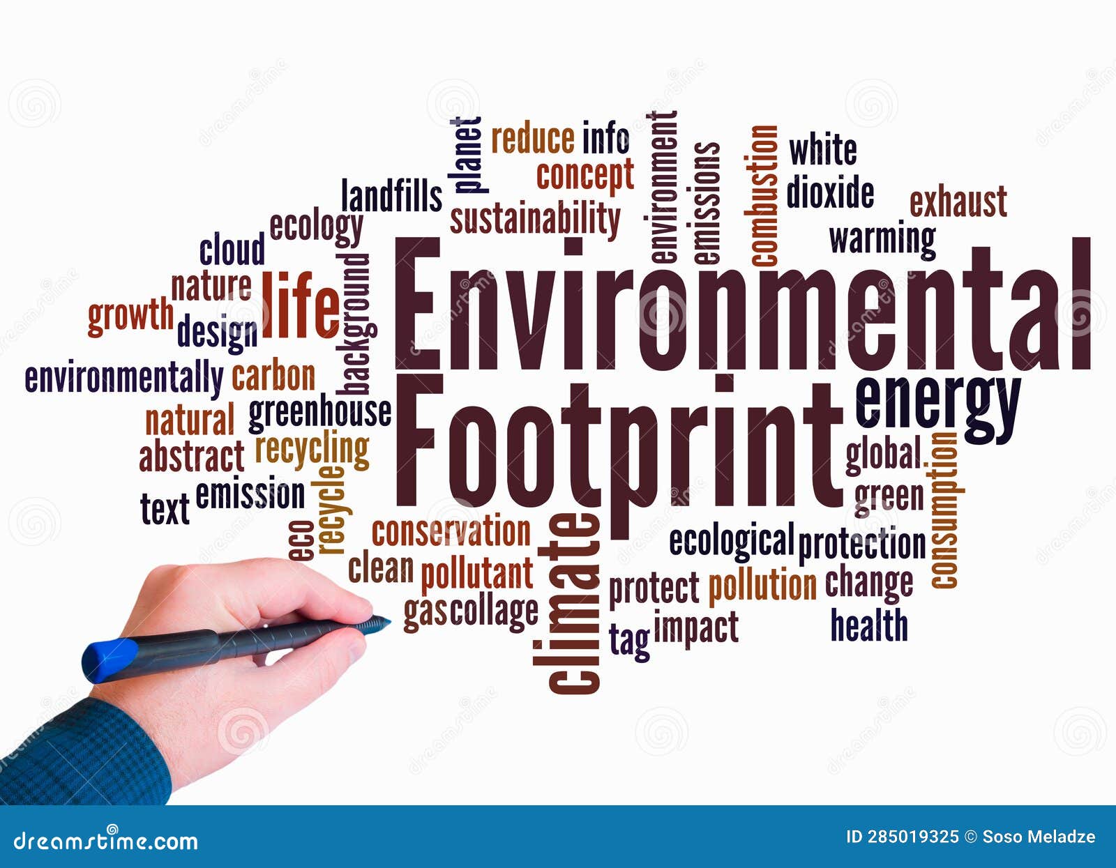 Word Cloud with ENVIRONMENTAL FOOTPRINT Concept Create with Text only ...