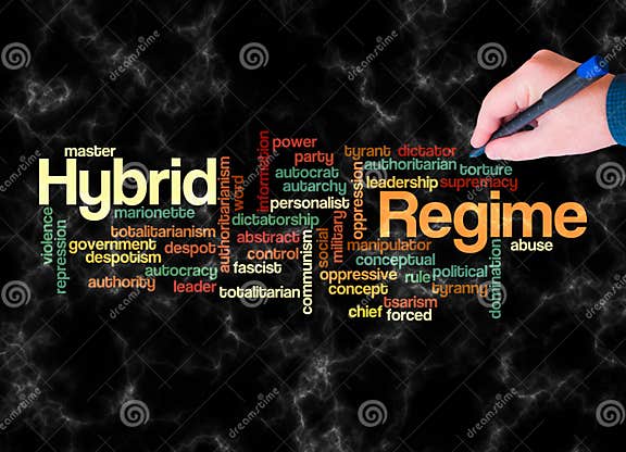 Word Cloud with HYBRID REGIME Concept Create with Text only Stock Photo ...