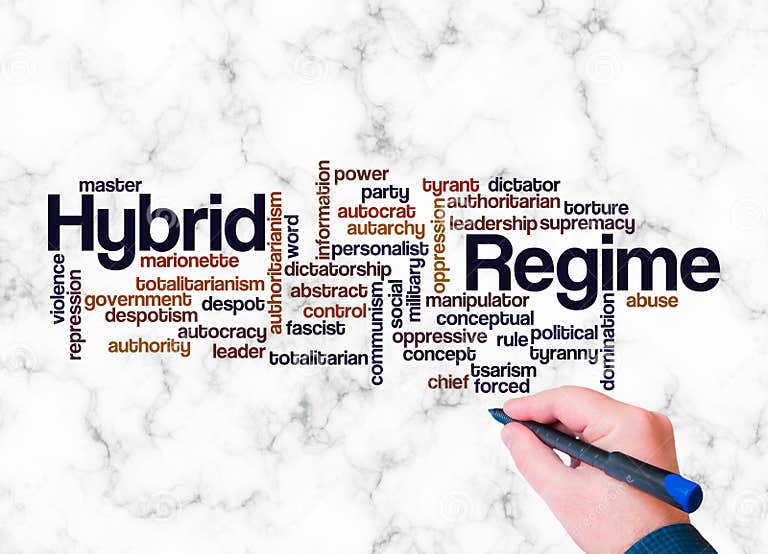 Word Cloud with HYBRID REGIME Concept Create with Text only Stock Image ...