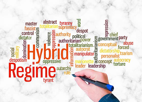 Word Cloud with HYBRID REGIME Concept Create with Text only Stock Image ...