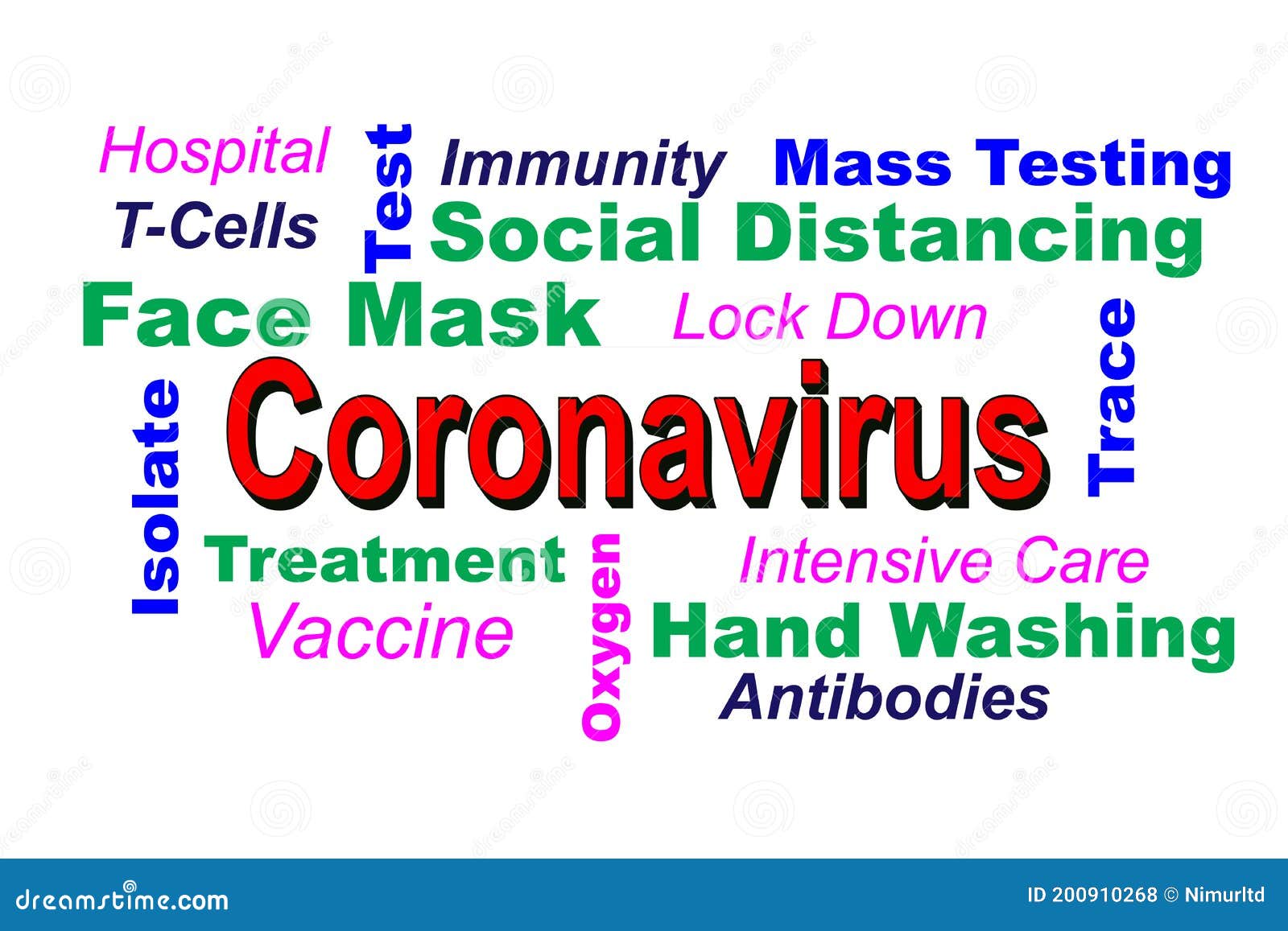 Word Cloud on Solutions for the Coronavirus Pandemic Stock Illustration ...