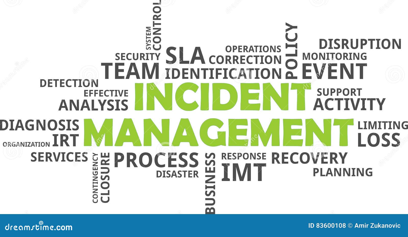 Incident Management Concept Infographics Vector Illustration ...