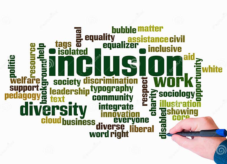 Word Cloud with INCLUSION Concept Create with Text only Stock Photo ...