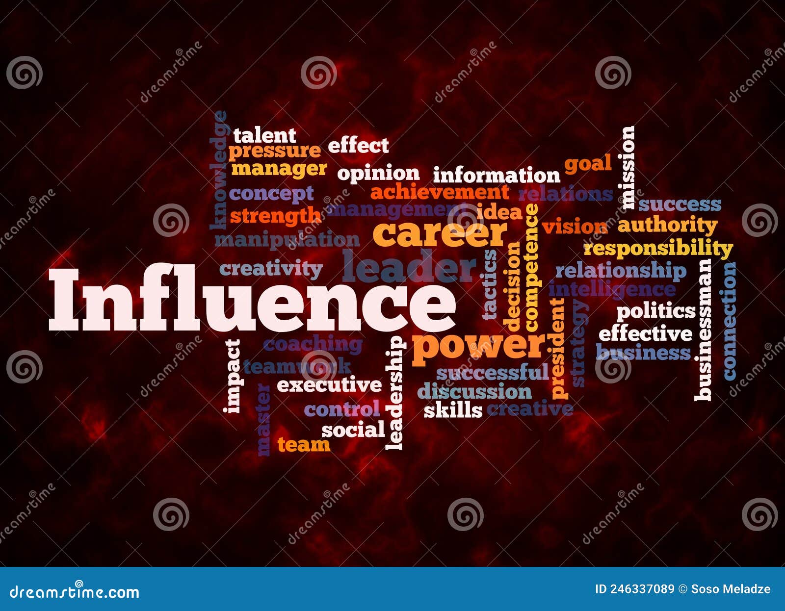 Word Cloud with INFLUENCE Concept Create with Text only Stock ...