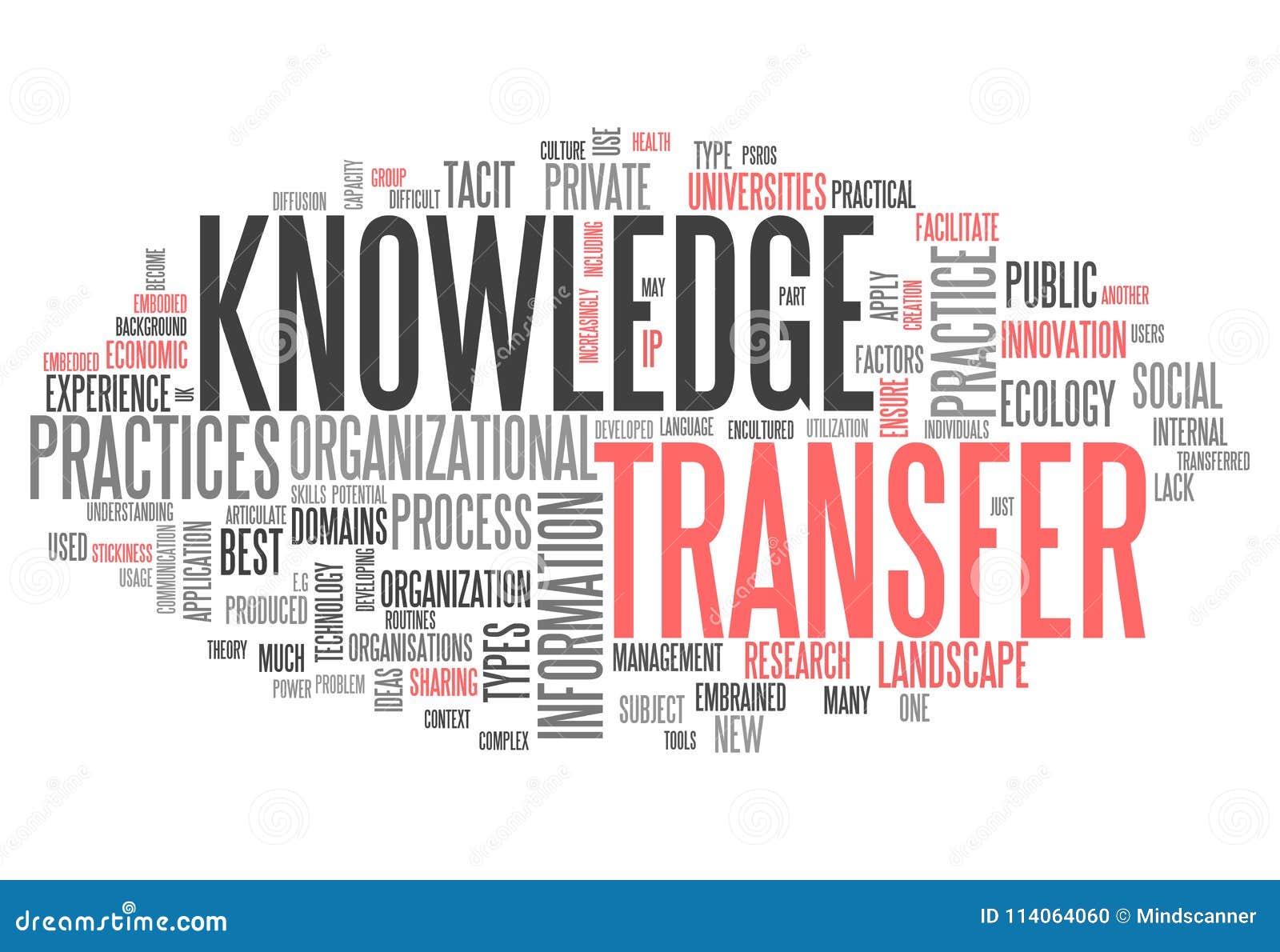 Word Cloud Knowledge Transfer Stock Illustration - Illustration of ...