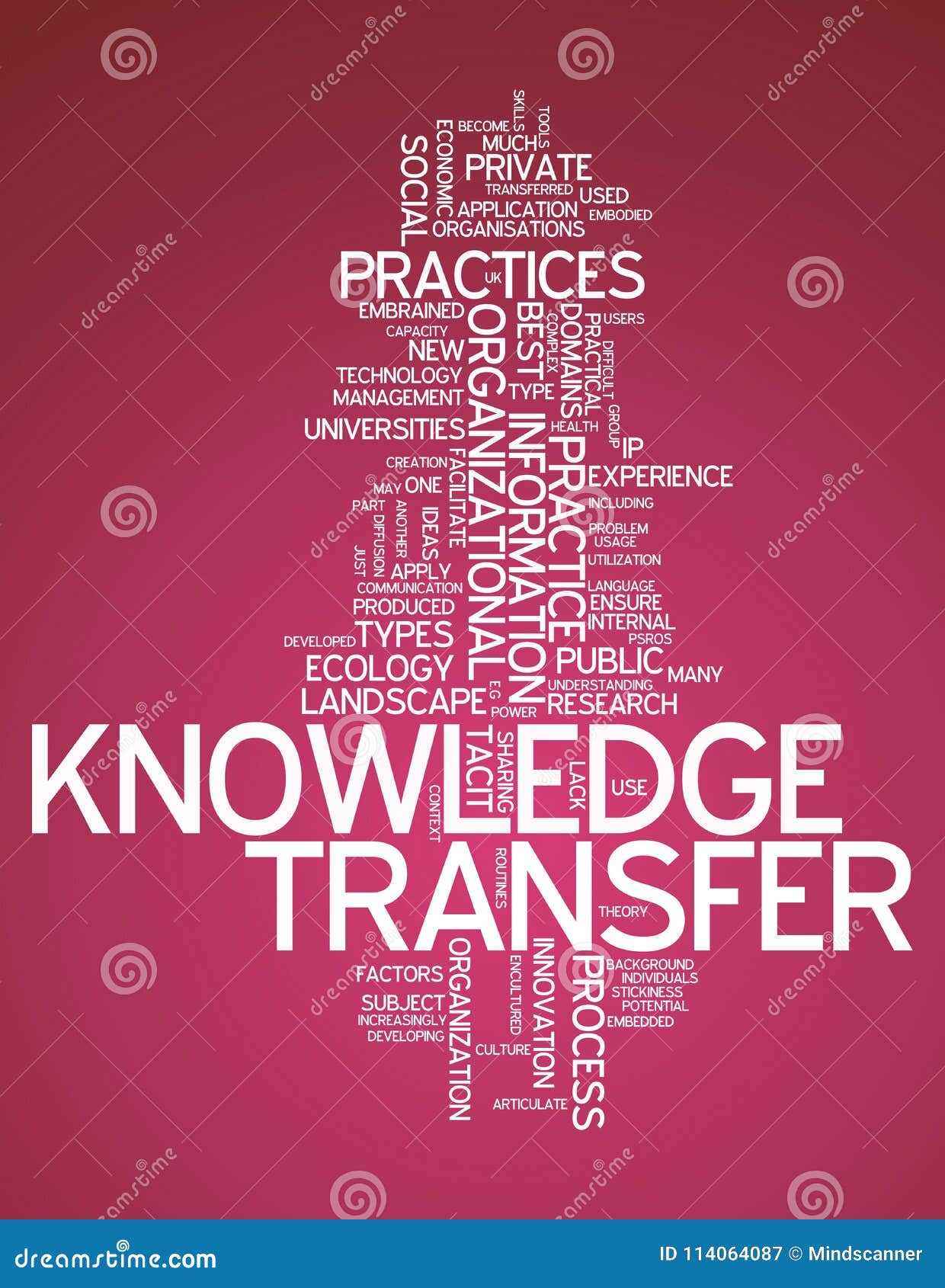 Word Cloud Knowledge Transfer Stock Illustration - Illustration of ... Word Cloud Knowledge Transfer Stock Illustration - Illustration of ...