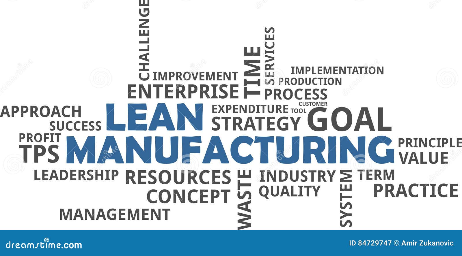 Lean Manufacturing Line Icons Signs Set. Design Collection Of Six Sigma ...