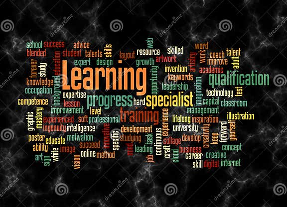 Word Cloud with LEARNING Concept Create with Text only Stock ...
