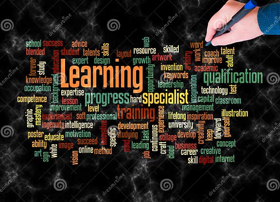 Word Cloud with LEARNING Concept Create with Text only Stock Image ...