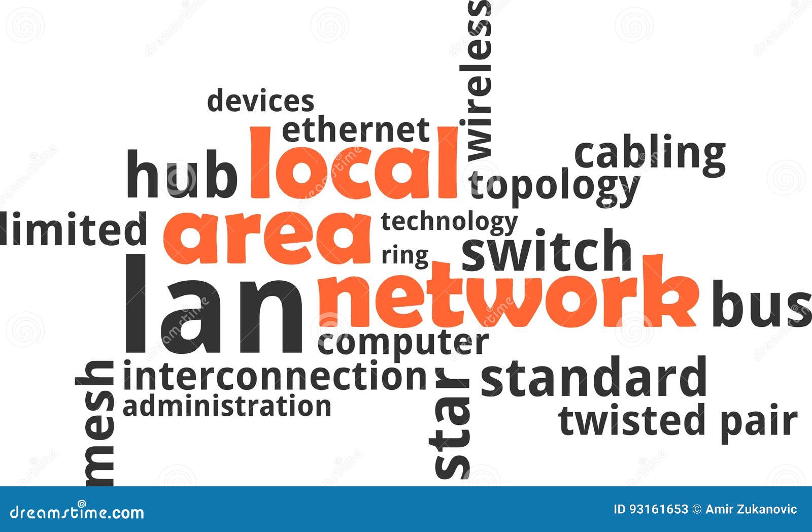 Word Cloud - Local Area Network Stock Vector - Illustration of word ...