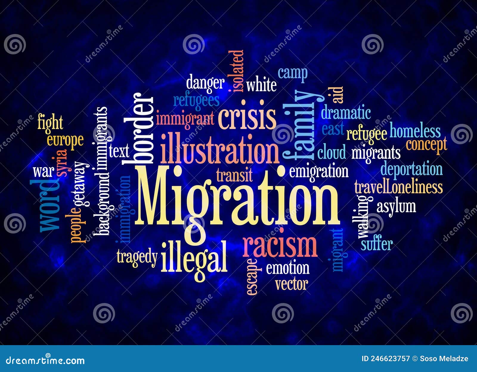 Word Cloud with MIGRATION Concept Create with Text only Stock ...