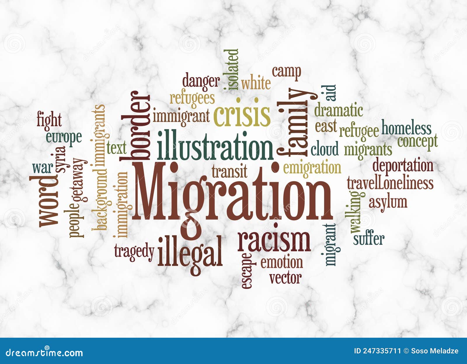 Word Cloud with MIGRATION Concept Create with Text only Stock ...