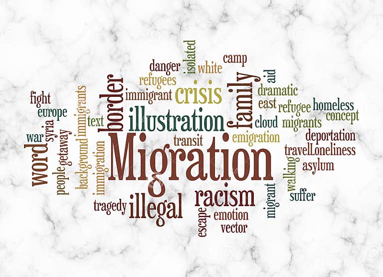 Word Cloud with MIGRATION Concept Create with Text only Stock ...
