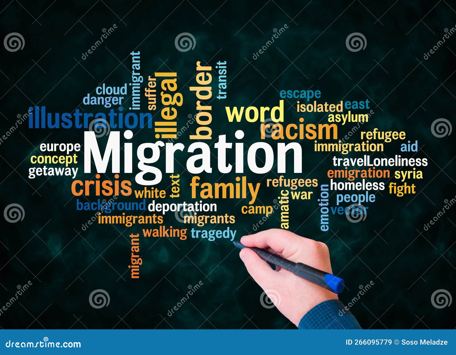 Word Cloud with MIGRATION Concept Create with Text only Stock Image ...