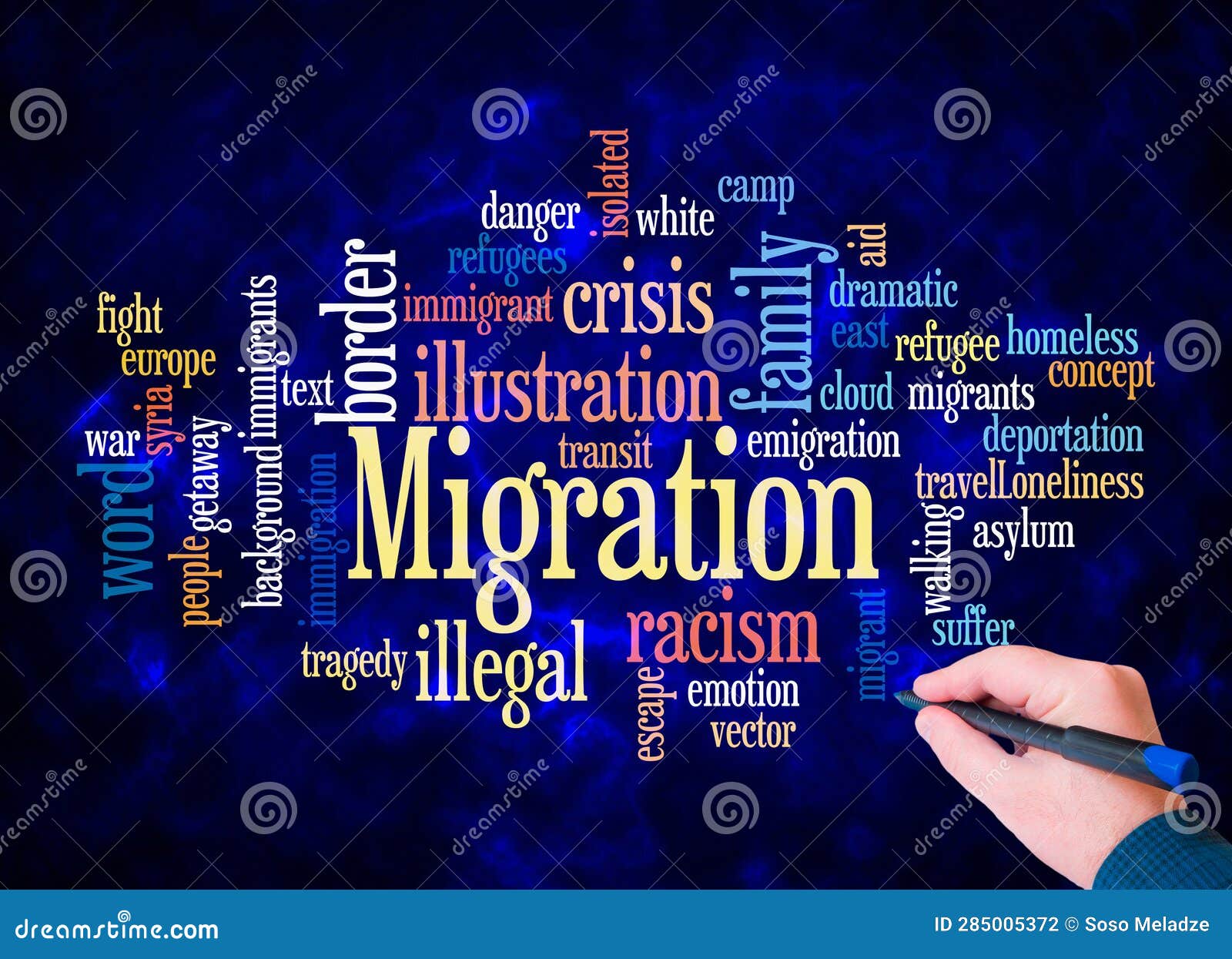 Word Cloud with MIGRATION Concept Create with Text only Stock Photo ...
