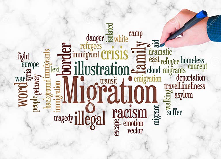 Word Cloud with MIGRATION Concept Create with Text only Stock Photo ...