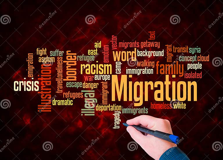 Word Cloud with MIGRATION Concept Create with Text only Stock Photo ...