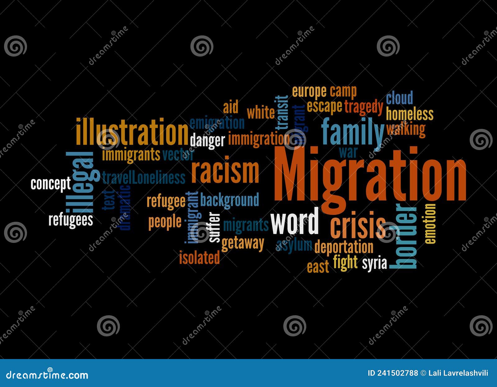 Word Cloud with MIGRATION Concept, Isolated on a Black Background Stock ...
