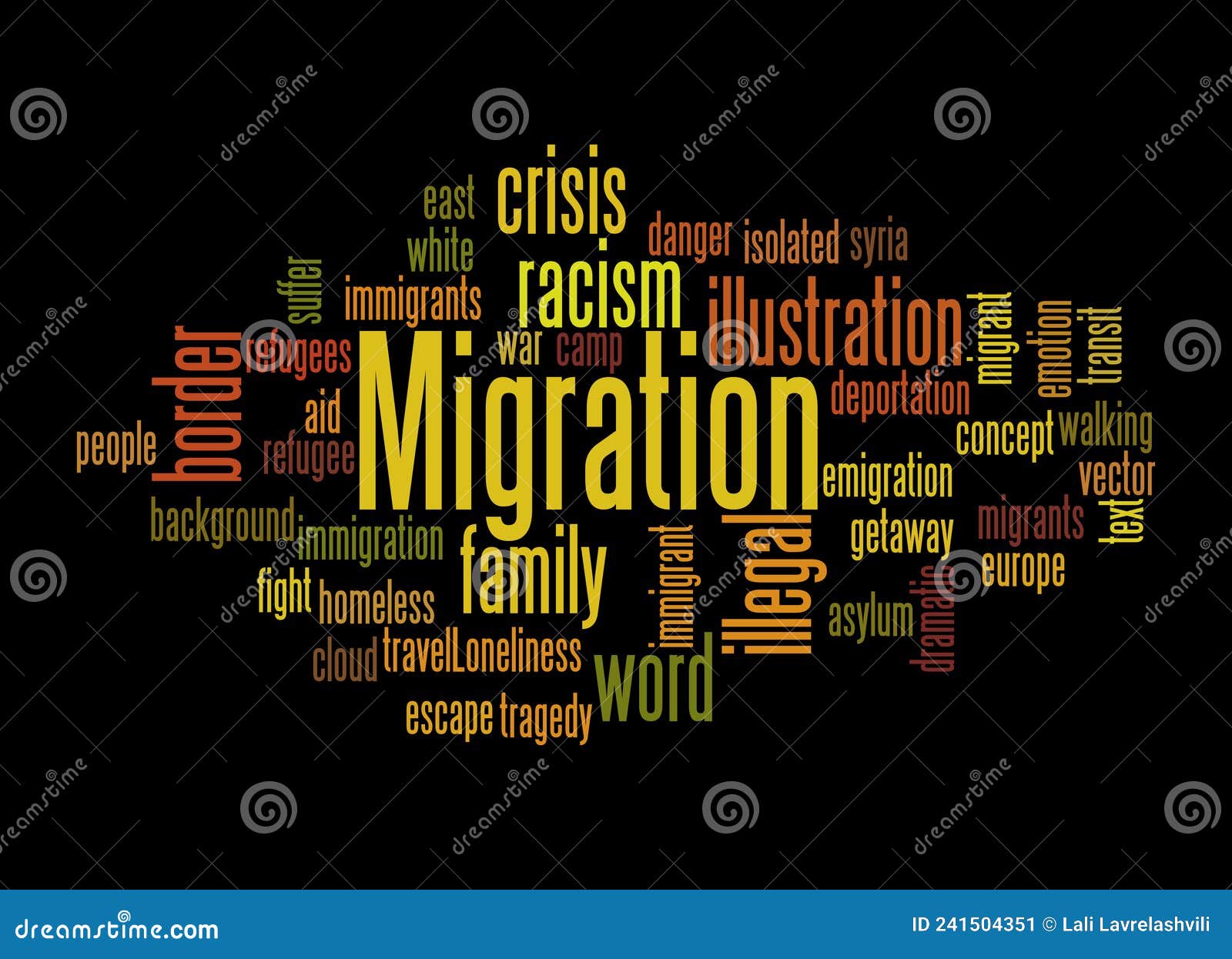 Word Cloud with MIGRATION Concept, Isolated on a Black Background Stock ...