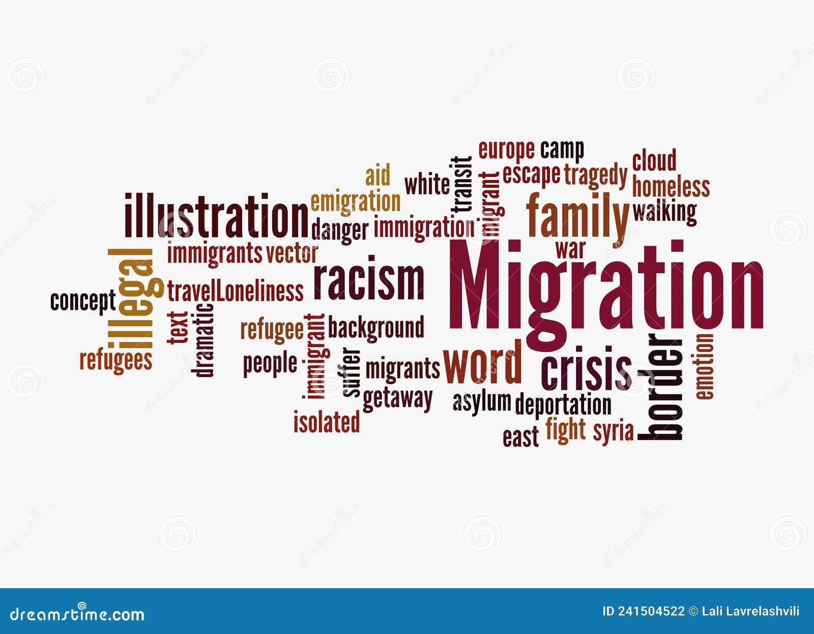 Word Cloud with MIGRATION Concept, Isolated on a White Background Stock ...