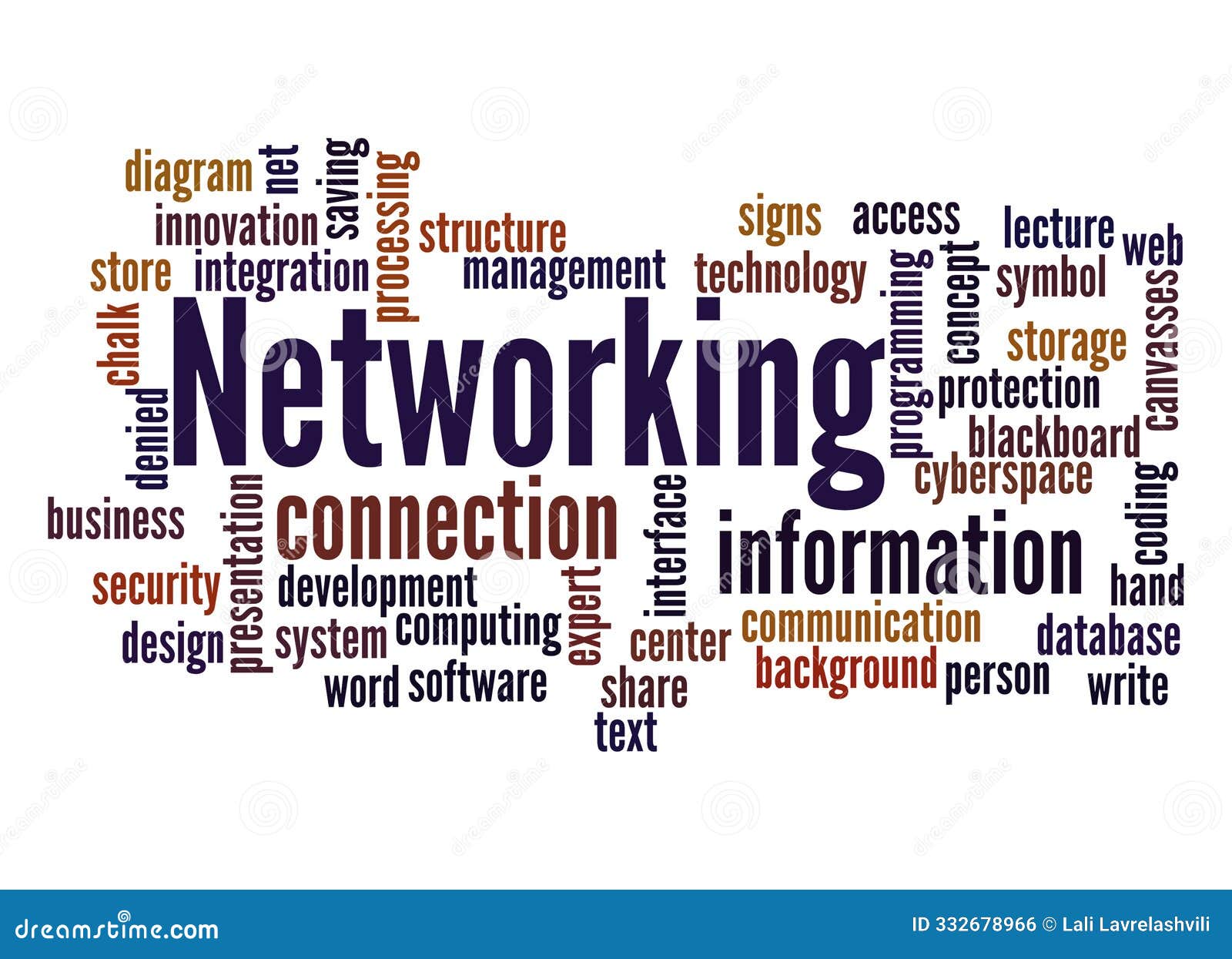 Word Cloud with NETWORKING Concept Stock Photo - Image of chalk ...