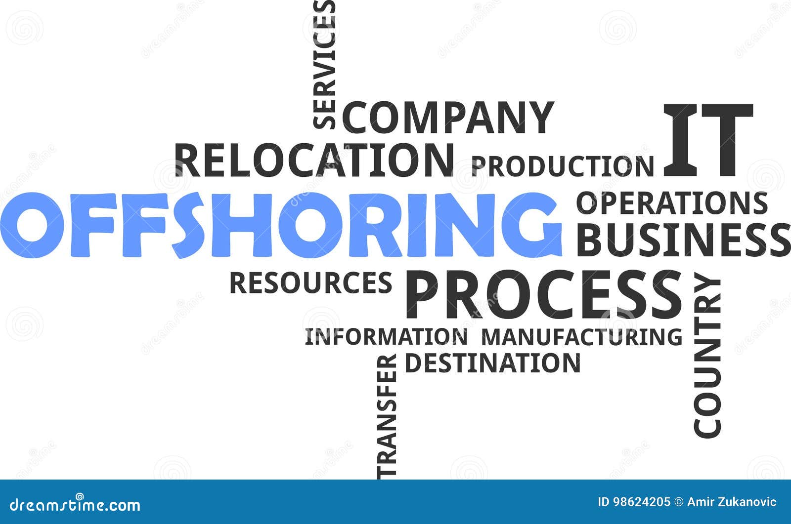 Offshoring Cartoons, Illustrations & Vector Stock Images - 238 Pictures ...