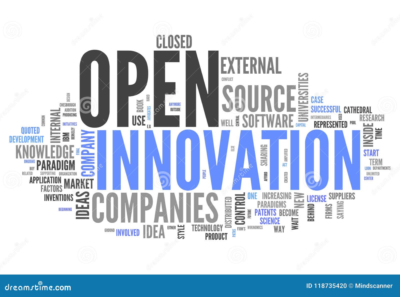 Word Cloud Open Innovation stock illustration. Illustration of ideas ...