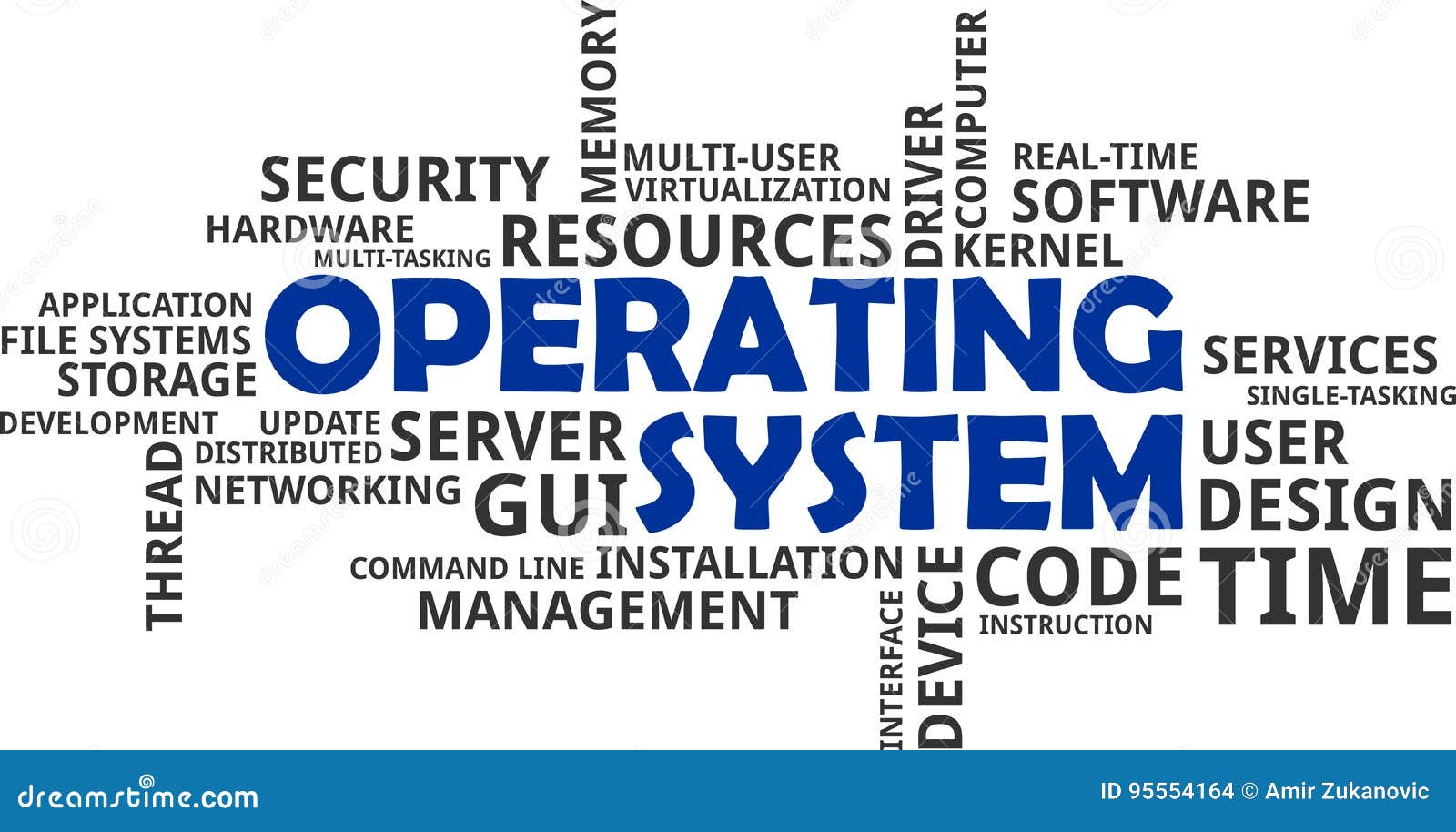 Word Cloud - Operating System Stock Vector - Illustration of multi ...