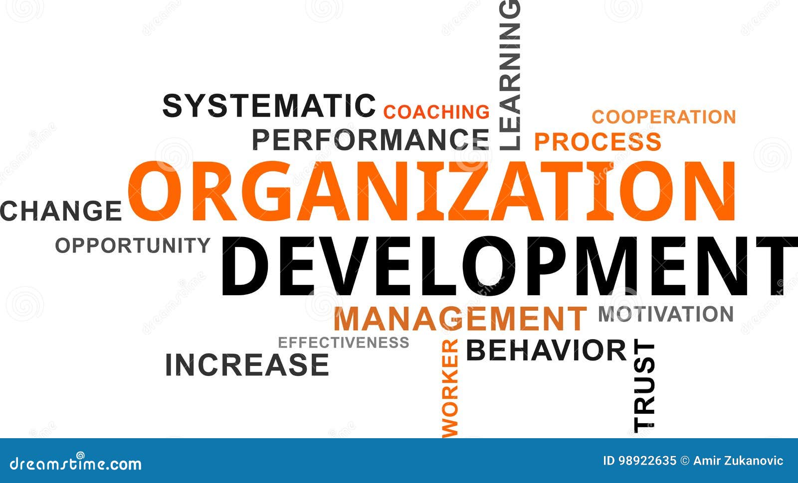 Organization Development Concept Highlighting Workplace Optimization ...