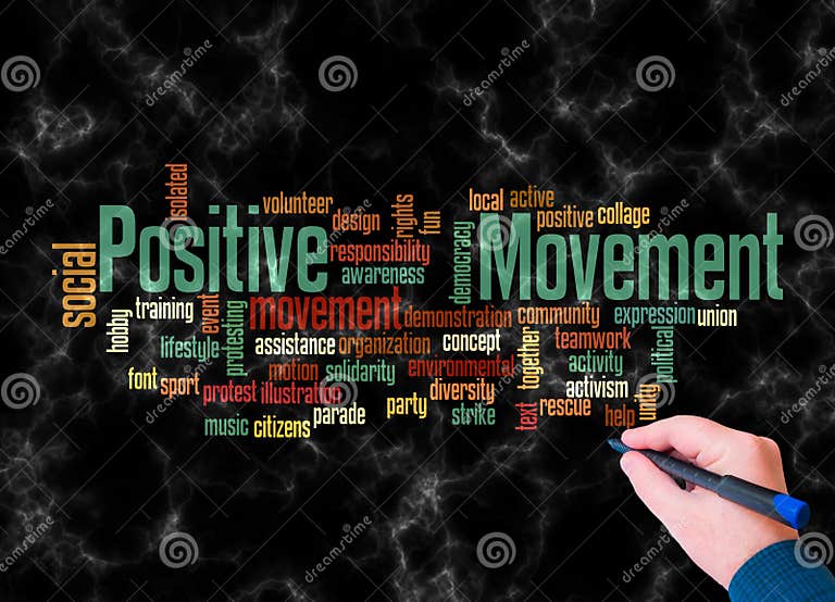 Word Cloud with POSITIVE MOVEMENT Concept Create with Text only Stock ...