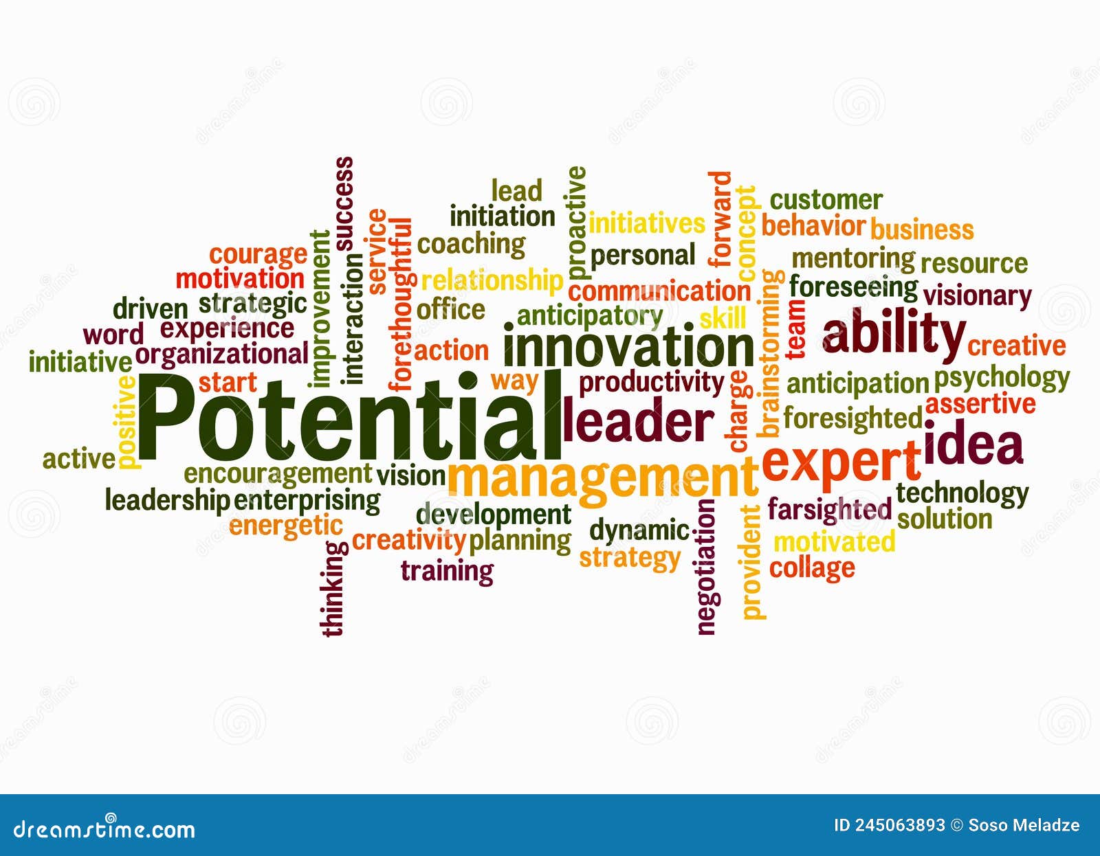 Word Cloud with POTENTIAL Concept Create with Text only Stock ...