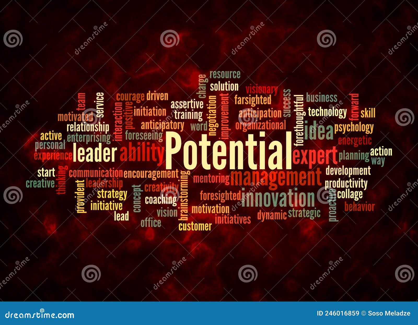 Word Cloud with POTENTIAL Concept Create with Text only Stock ...