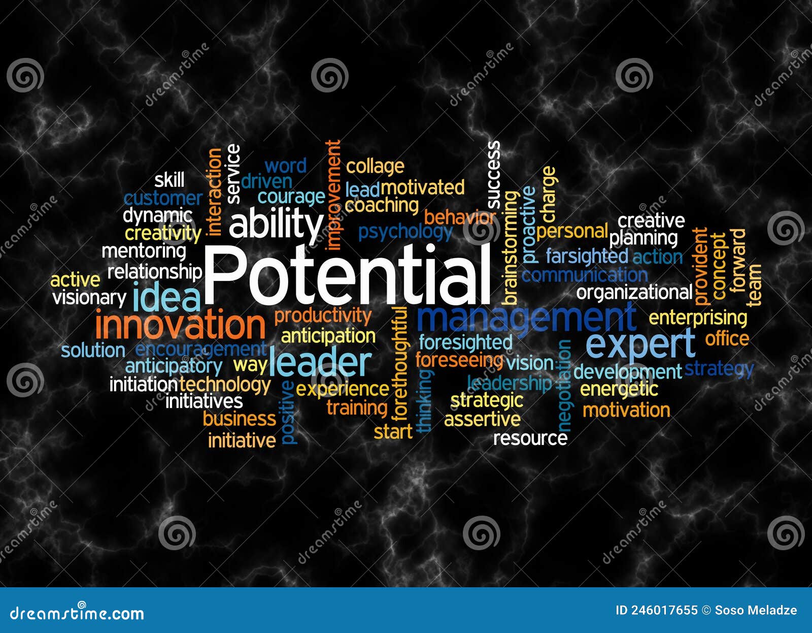 Word Cloud with POTENTIAL Concept Create with Text only Stock ...