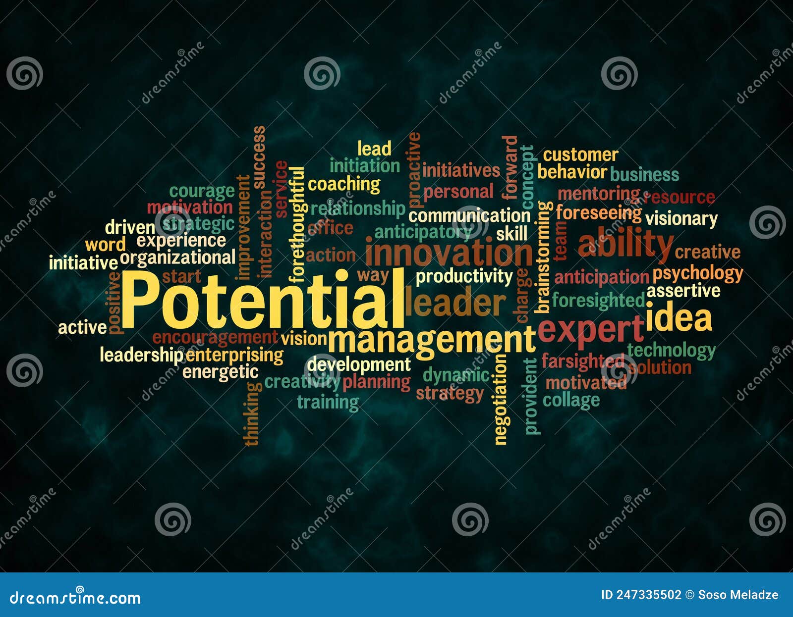 Word Cloud with POTENTIAL Concept Create with Text only Stock ...