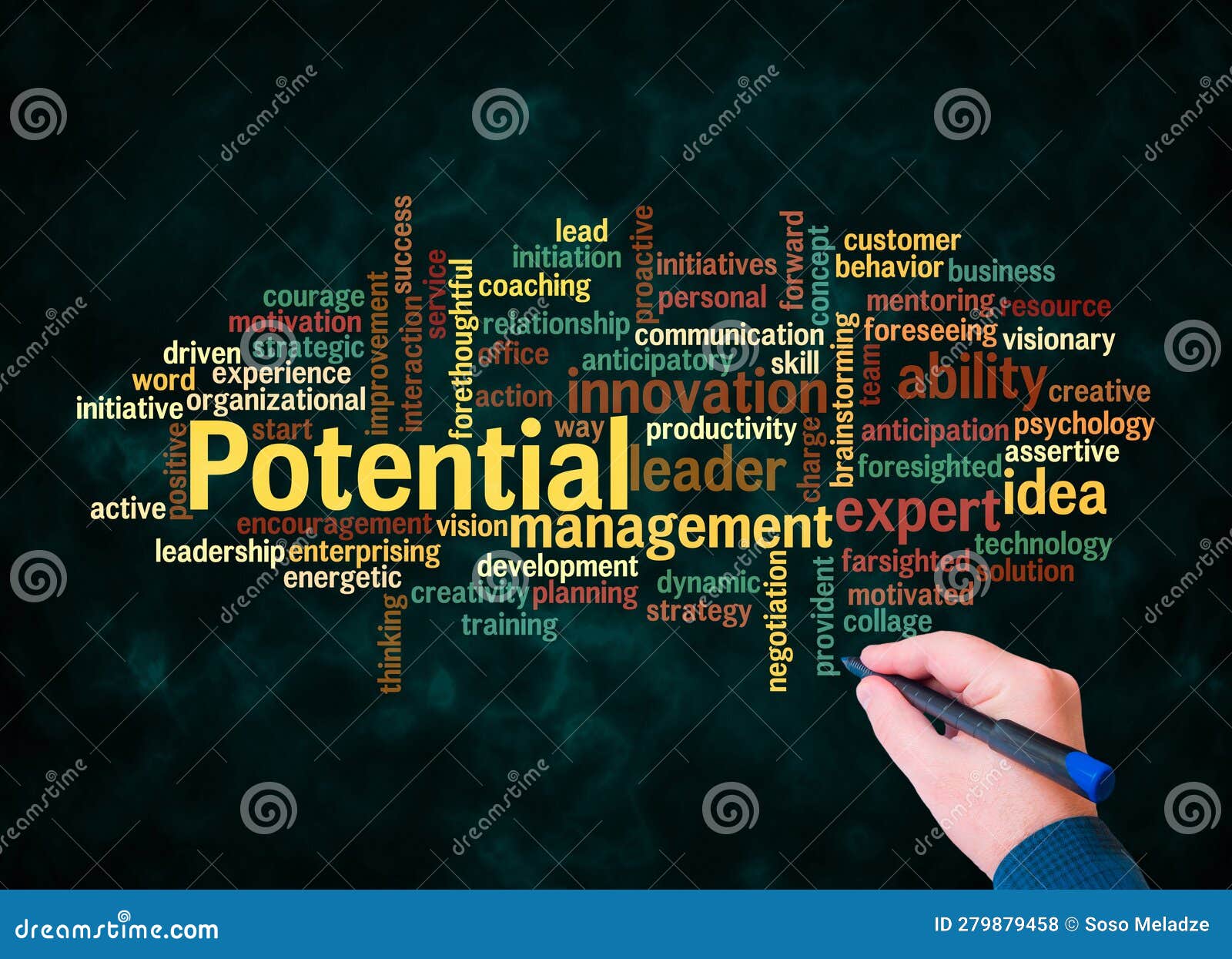 Word Cloud with POTENTIAL Concept Create with Text only Stock ...