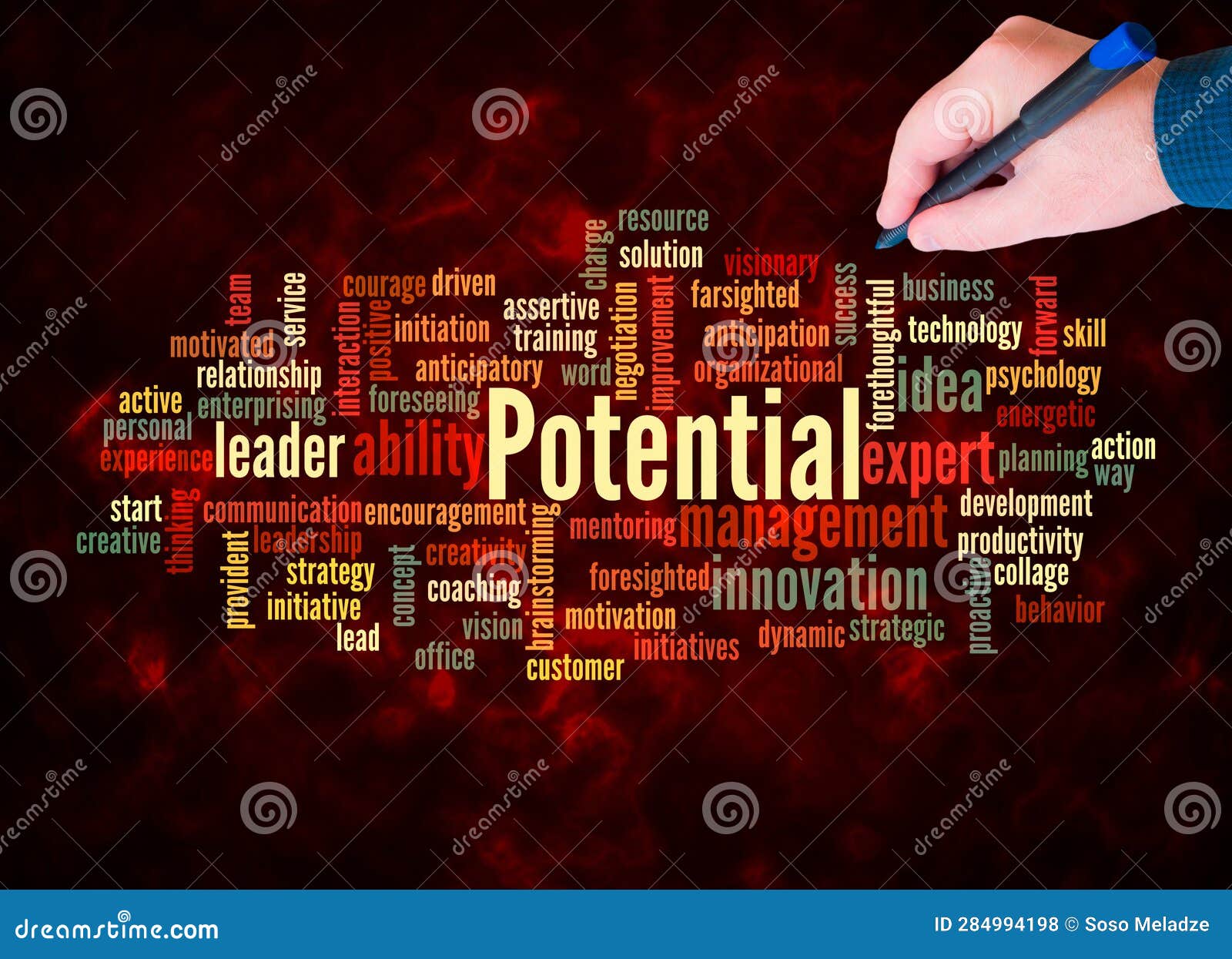 Word Cloud with POTENTIAL Concept Create with Text only Stock ...