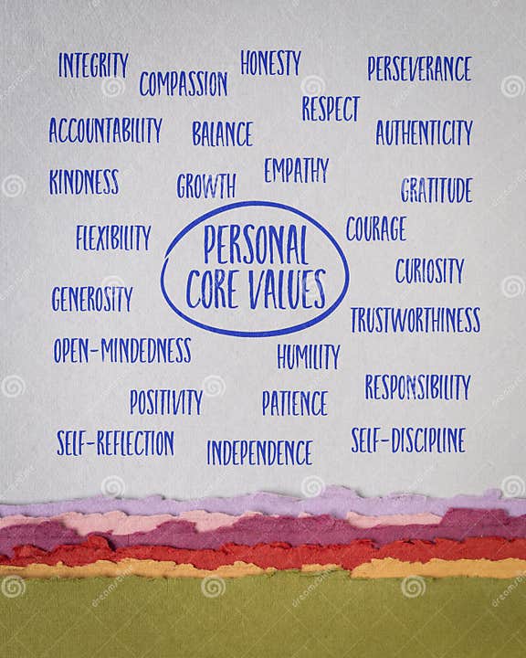 Word Cloud of Potential Personal Core Values - Personal Development ...