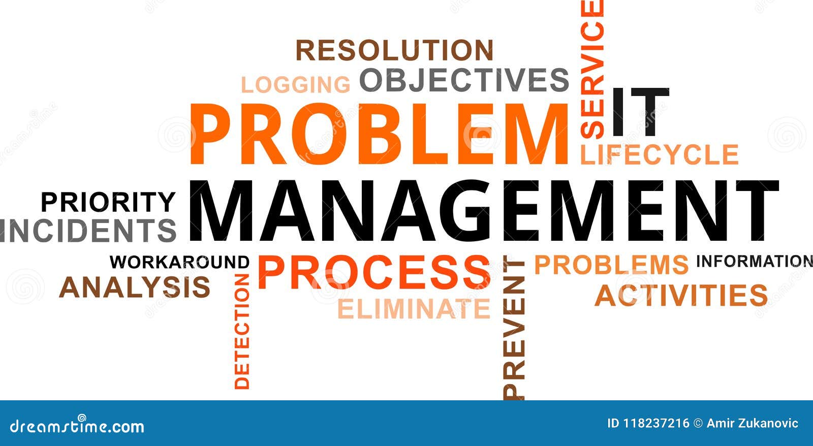 Word Cloud - Problem Management Stock Vector - Illustration of cloud ...