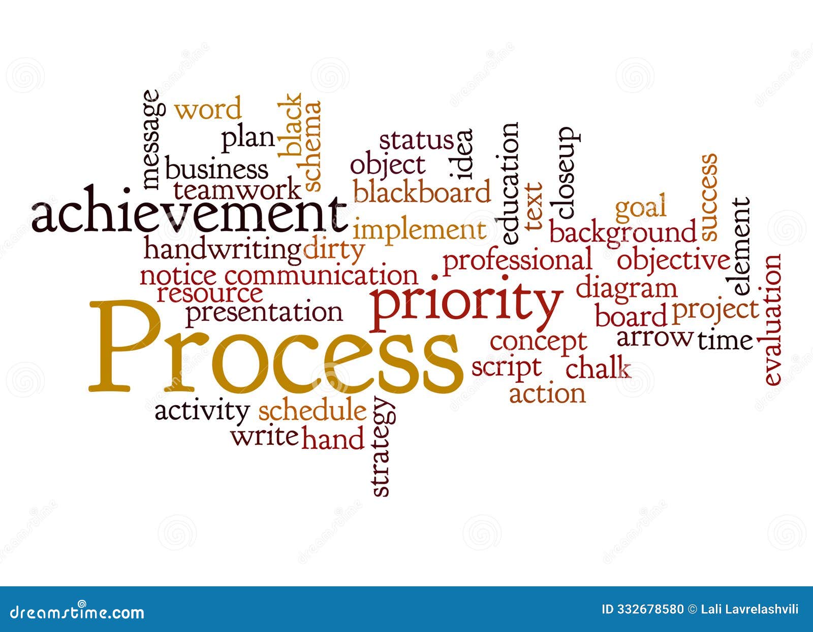 Word Cloud with PROCESS Concept Stock Photo - Image of closeup, arrow ...