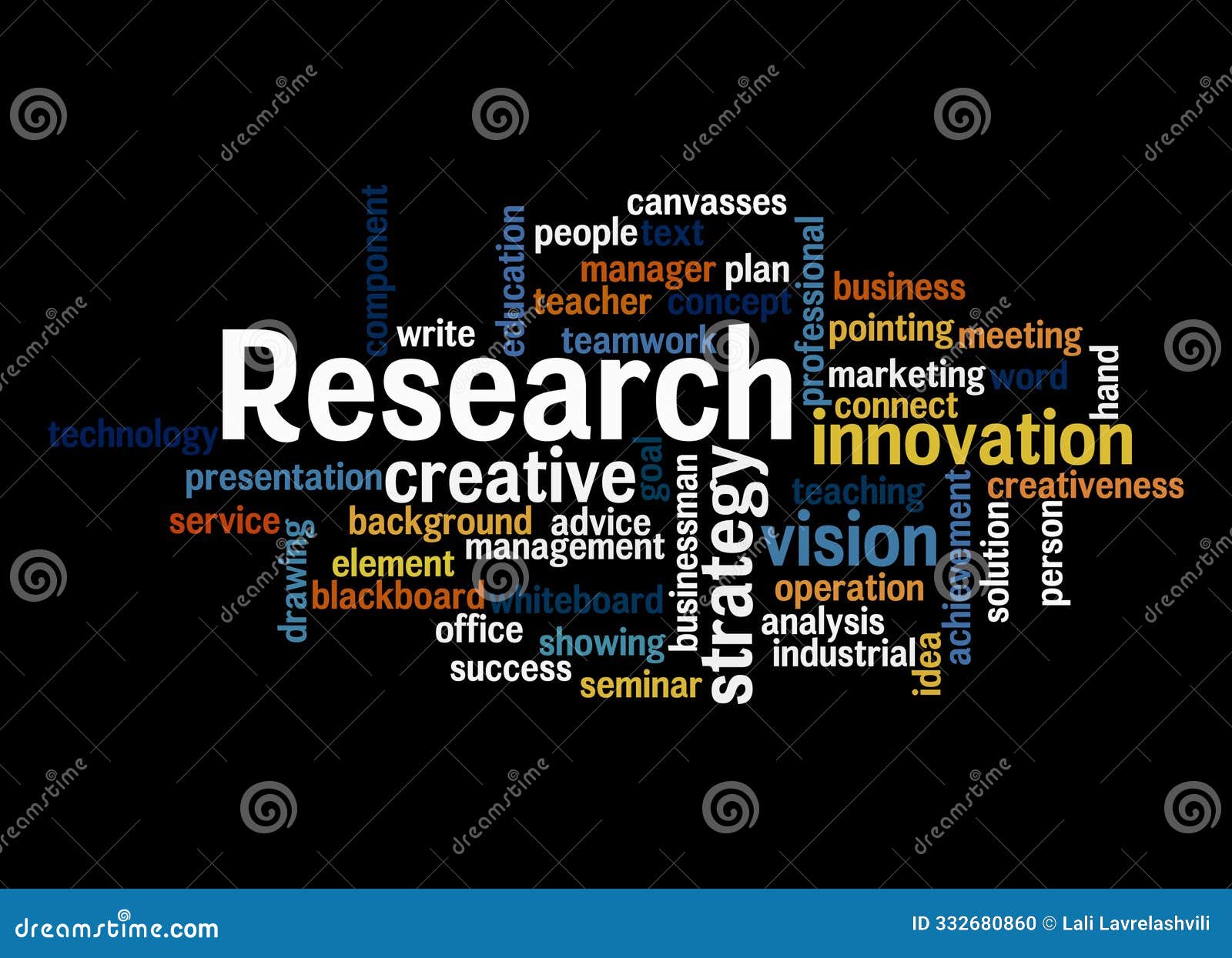 Word Cloud with RESEARCH Concept Stock Illustration - Illustration of ...