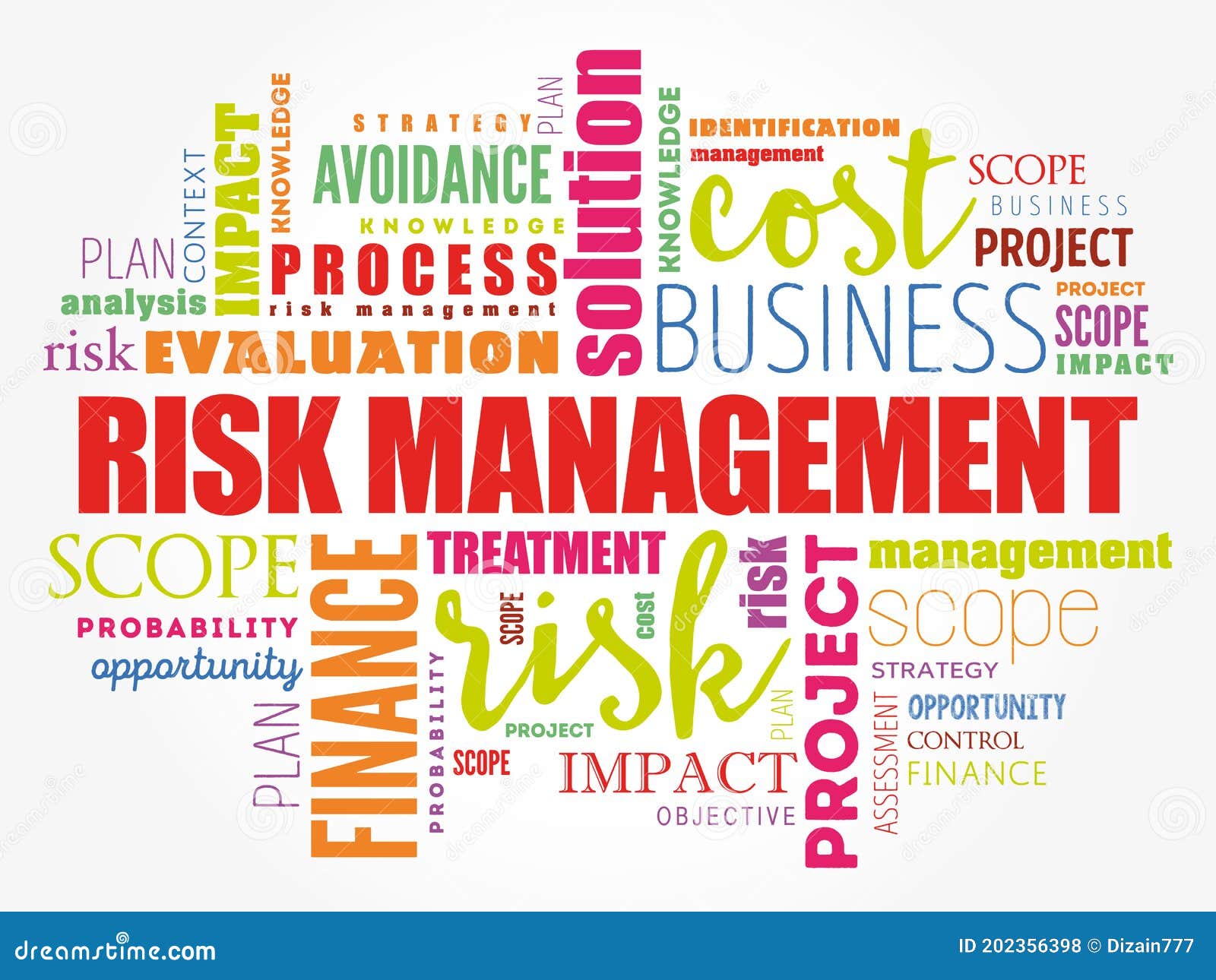 Word Cloud of RISK MANAGEMENT Stock Illustration - Illustration of ...