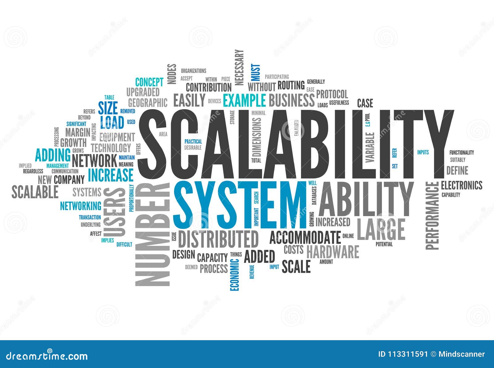 Word Cloud Scalability stock illustration. Illustration of adaptable ...