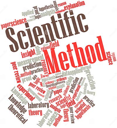 Word Cloud for Scientific Method Stock Illustration - Illustration of ...