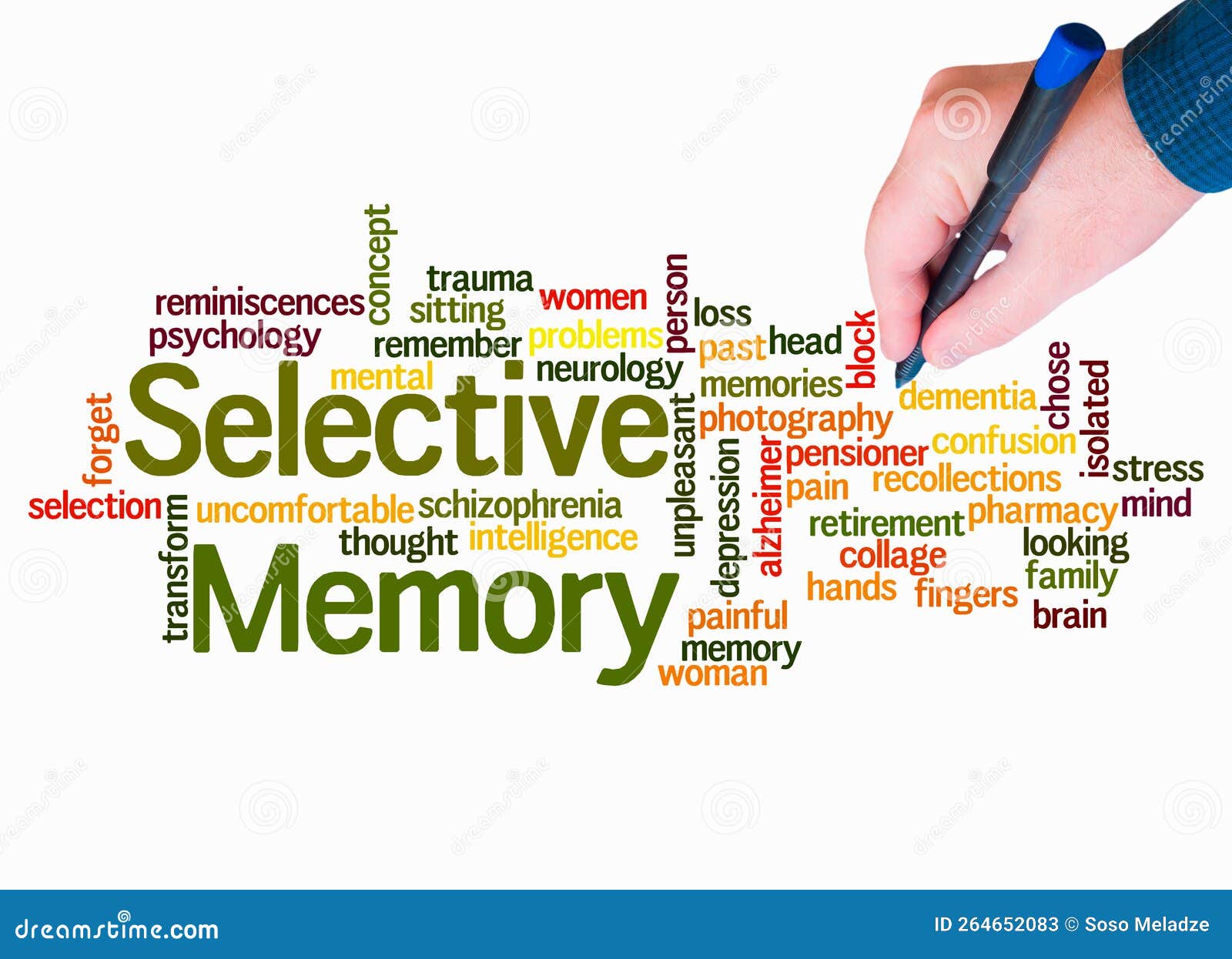 Word Cloud with SELECTIVE MEMORY Concept Create with Text only Stock ...