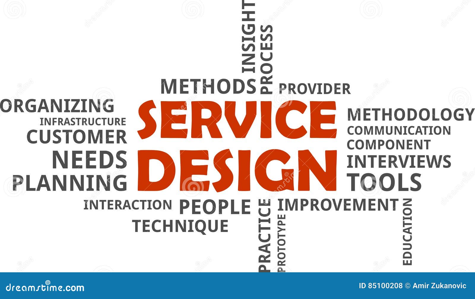 Wordle Service Design