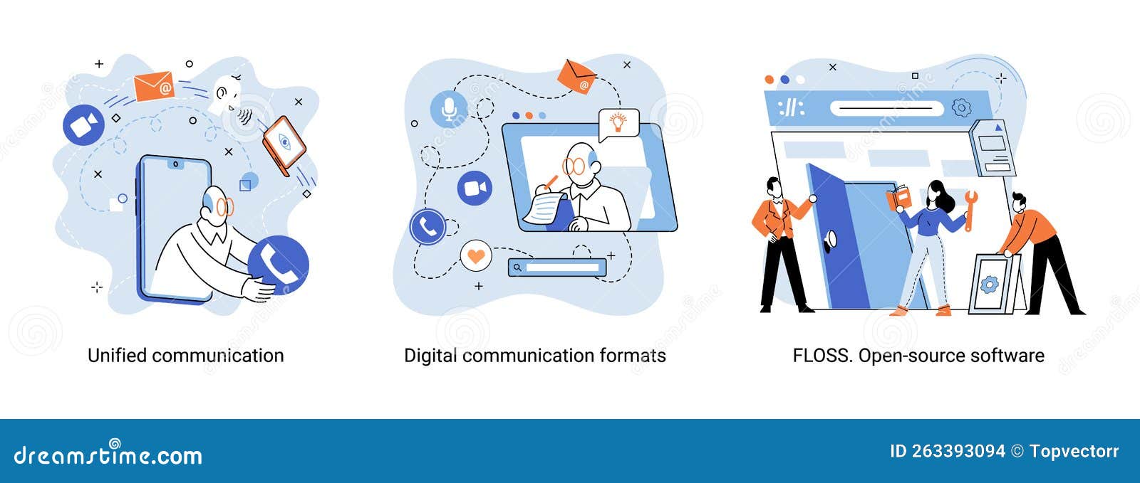 Word Cloud of Software Related Items. Digital Communication Formats ...