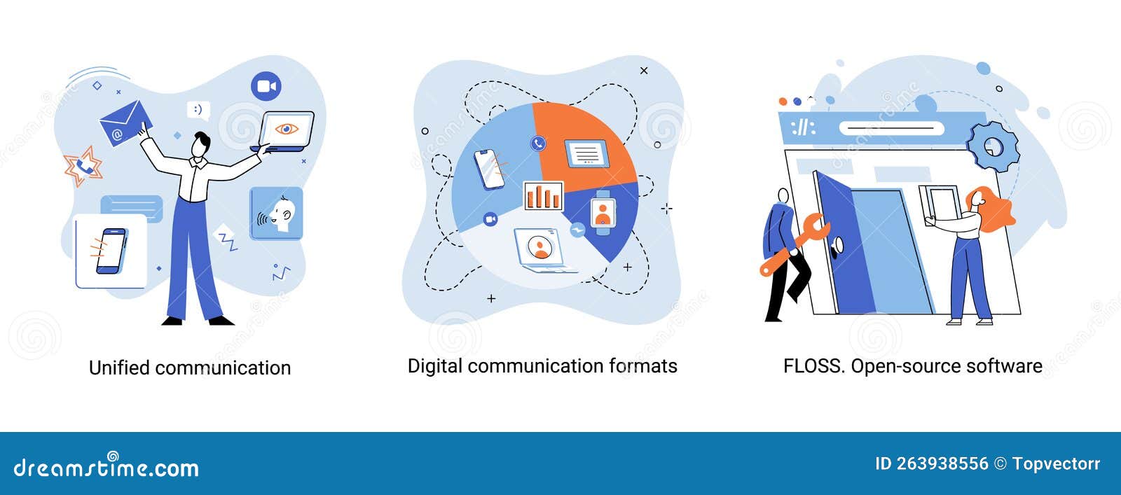 Word Cloud of Software Related Items. Digital Communication Formats ...