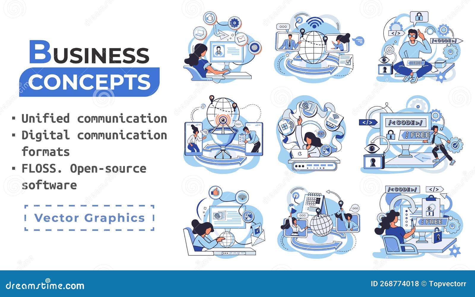 Word Cloud of Software Related Items. Digital Communication Formats ...
