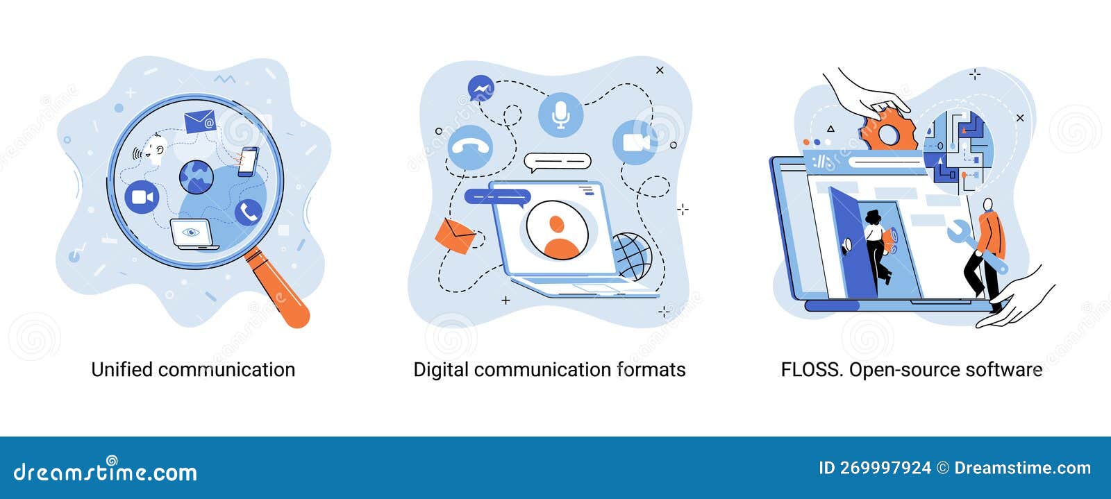 Word Cloud of Software Related Items. Digital Communication Formats ...