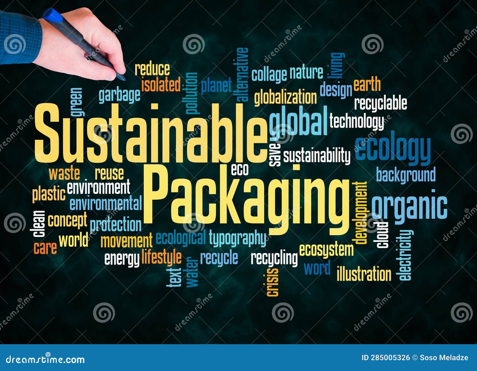 Word Cloud with SUSTAINABLE PACKAGING Concept Create with Text only ...